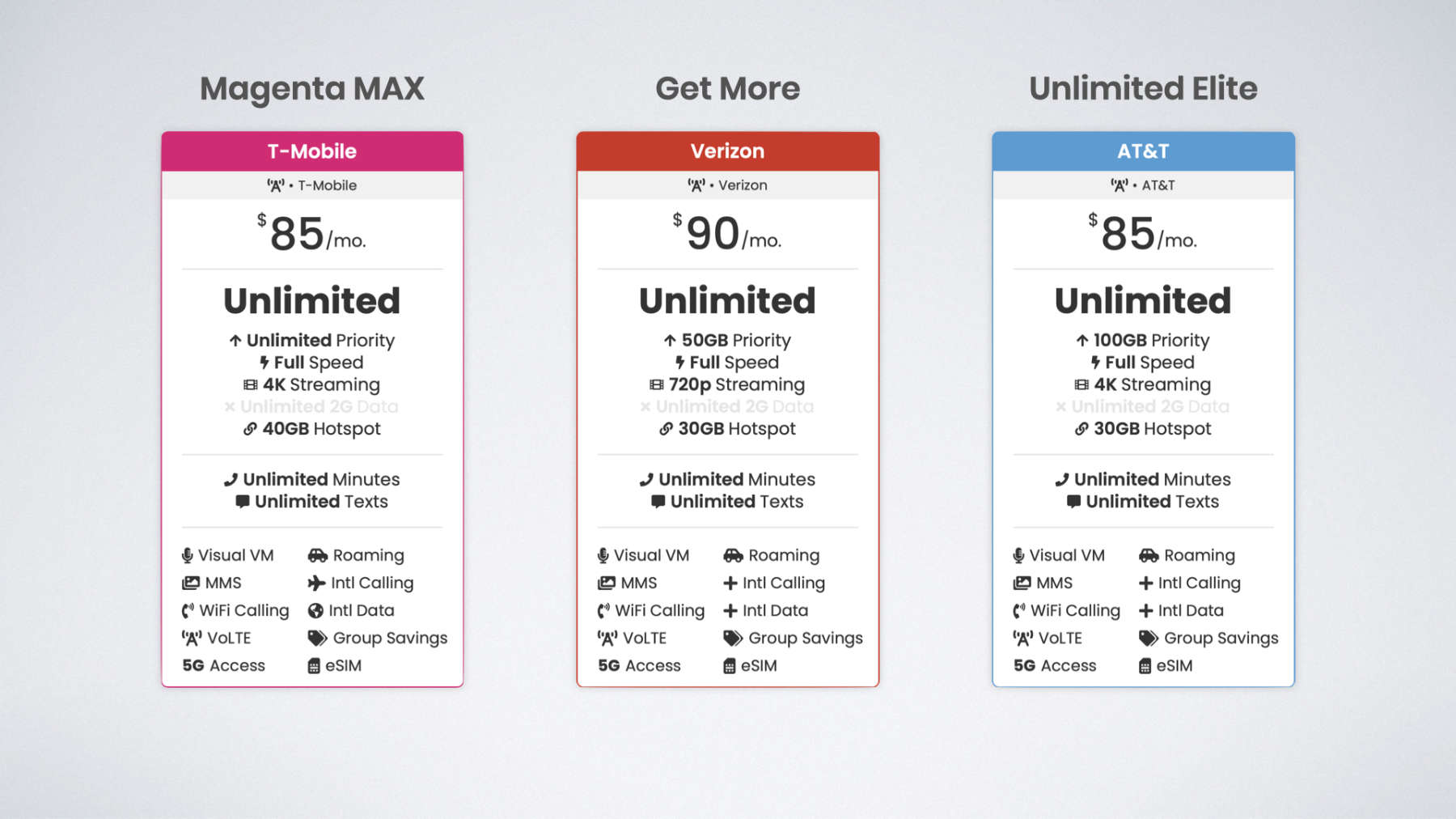 T-Mobile vs Verizon vs AT&T: The Ultimate Plan Comparison